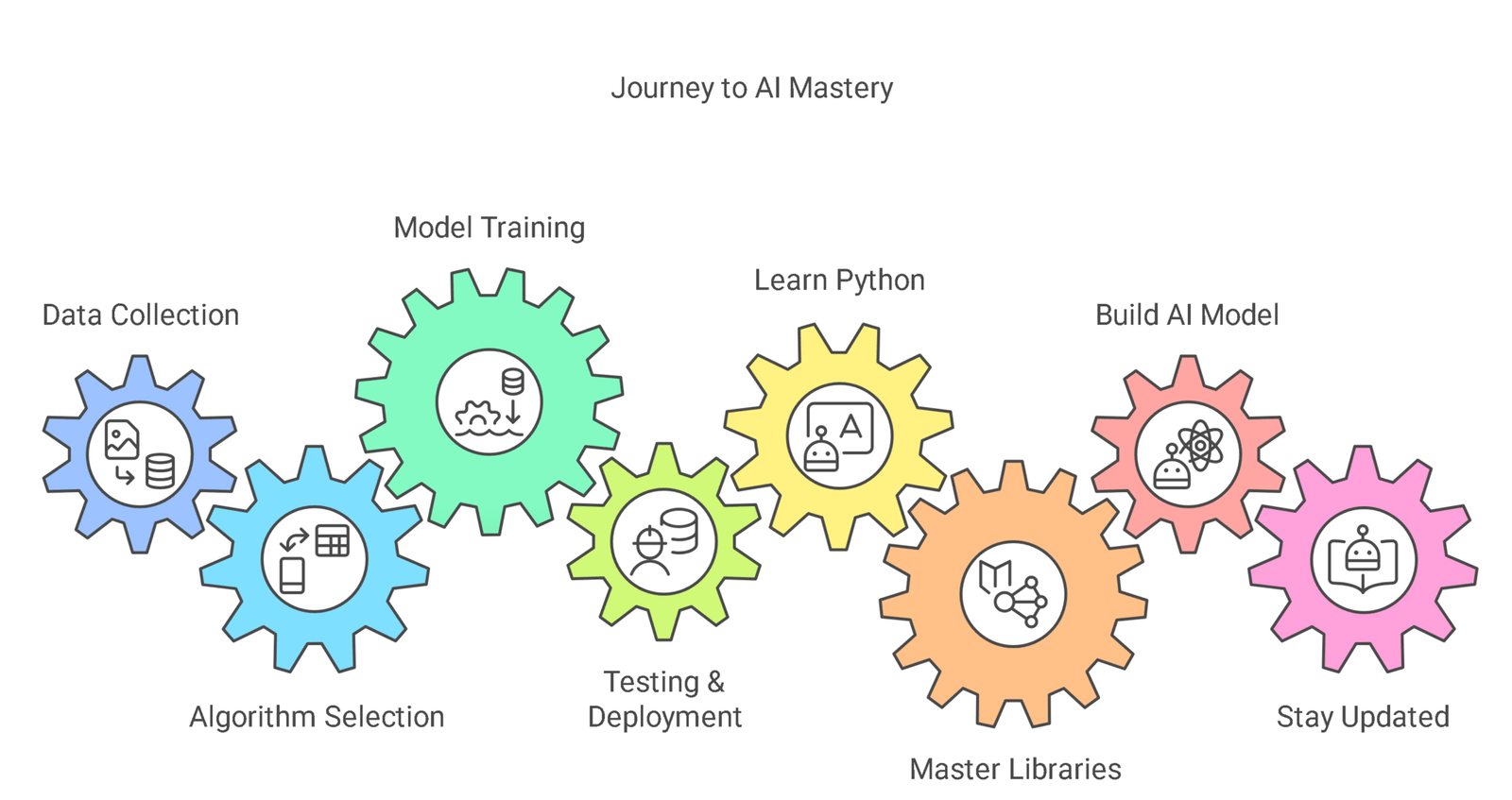 AI Programming: How It Works – A Complete 2025 Guide - AI School 24